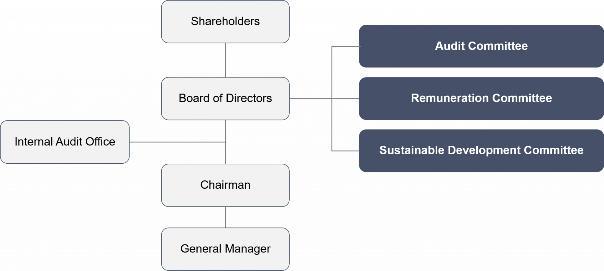 Corporate Governance Structure - AMPOWER